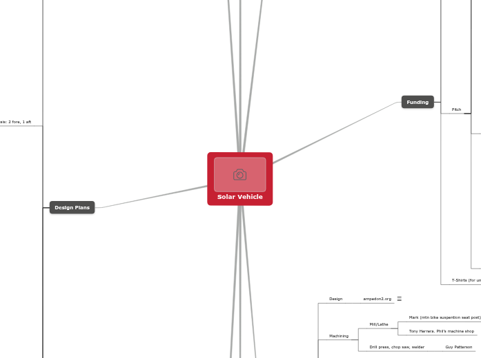 Solar Vehicle - Mind Map