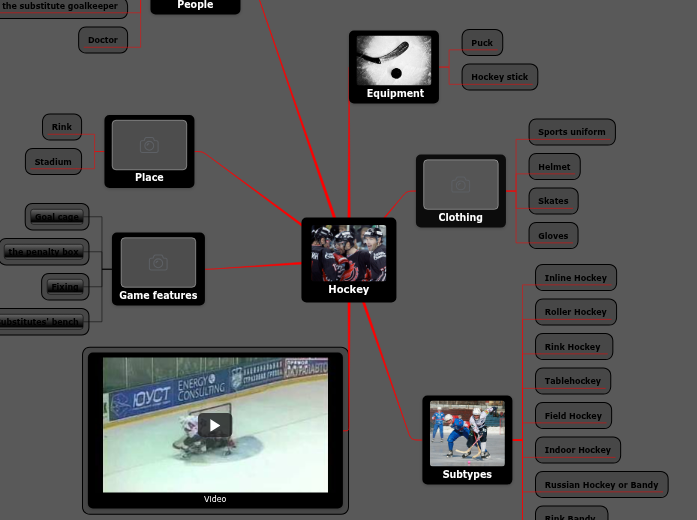 Hockey - Mind Map