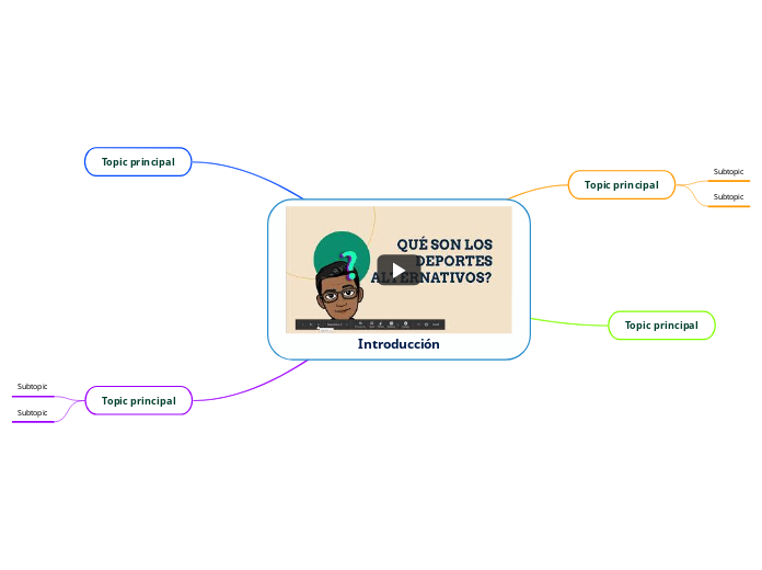 Introducción - Mind Map