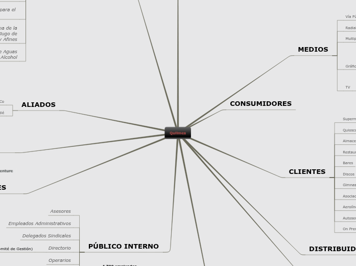Sample Mind Map2 - Mind Map