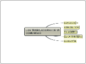LOS TRABAJADORES DE MI COMUNIDAD - Mind Map