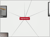 Simple Machines - Mind Map