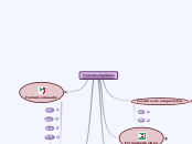 Formatos Digitales - Concept Map