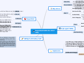 CRIPTOGRAFÍA - Mind Map