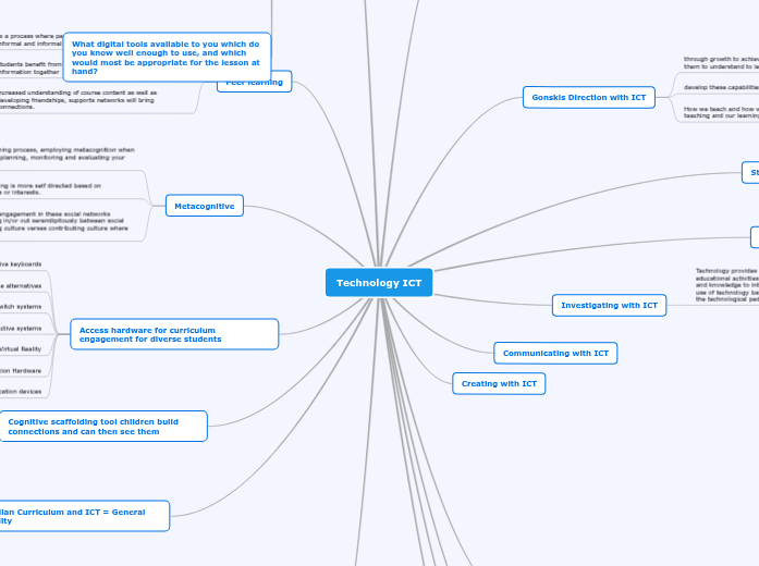 Technology ICT - Mind Map