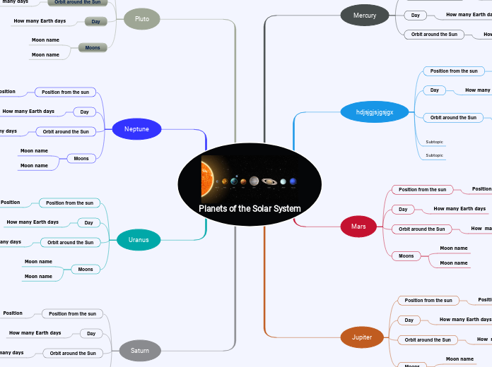 Planets of the Solar System - Mind Map