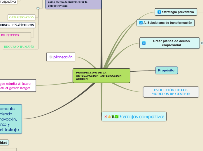 Sample Mind Map - Mind Map