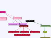 Climate Change - Concept Map