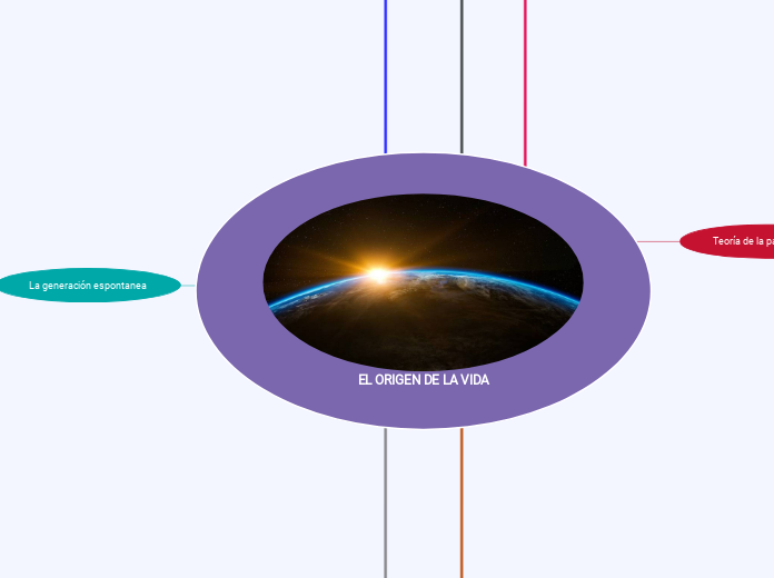 EL ORIGEN DE LA VIDA - Mind Map