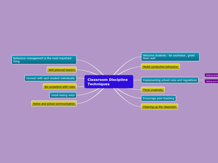 Classroom Discipline Techniques - Mind Map