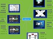 modelo osi - Mind Map