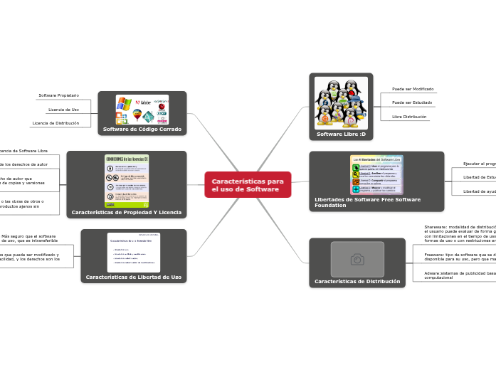 PRACTICA_1b_D - Mind Map