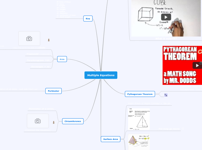 Multiple Equations - Mind Map