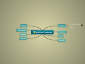 Mythical Creatures - Mind Map