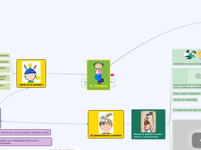 TAREA #3 - Mind Map