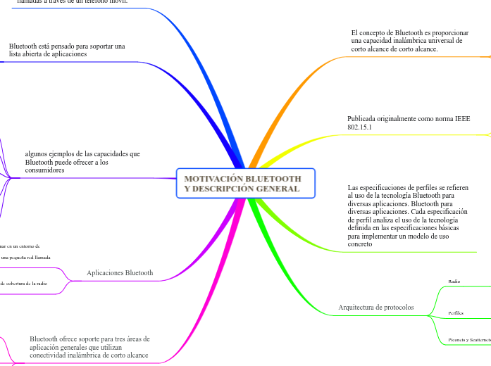 MOTIVACIÓN BLUETOOTH Y DESCRIPCIÓN GENERAL - Mind Map