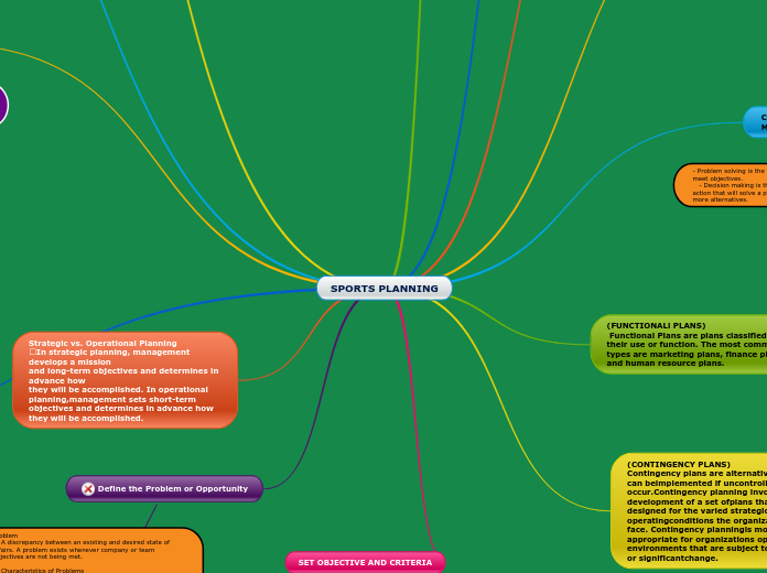 SPORTS PLANNING - Mind Map