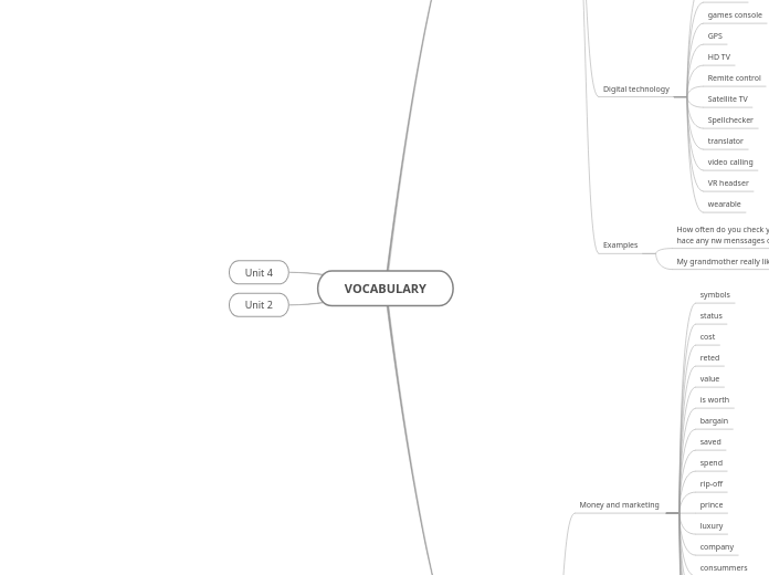 VOCABULARY-220703151924- - Mind Map