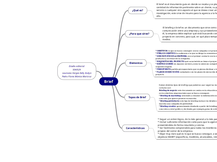 Brief - Mind Map