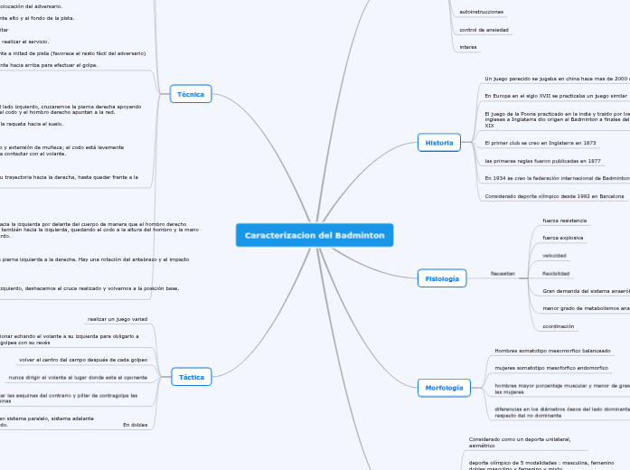 Caracterizacion del Badminton - Mind Map
