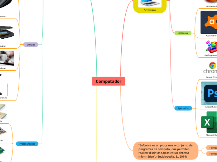 Computador - Mapa Mental - Amostra