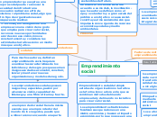 KARLA GARZA - Concept Map