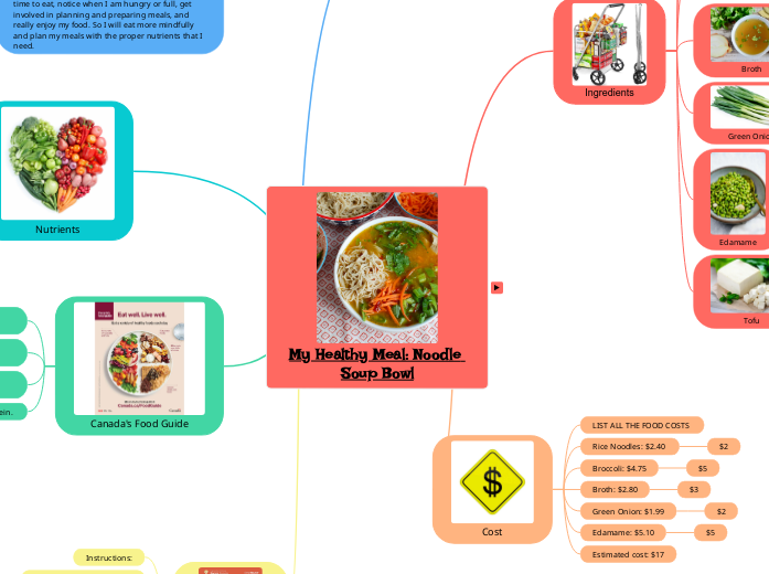 My Healthy Meal: Noodle Soup Bowl - Mind Map
