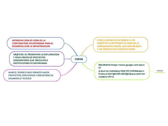 CEDIA - Mind Map