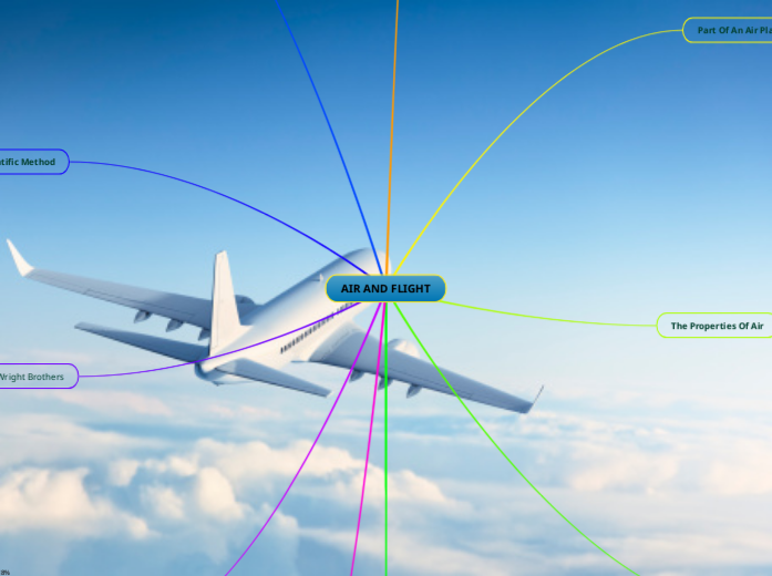 AIR AND FLIGHT - Mind Map