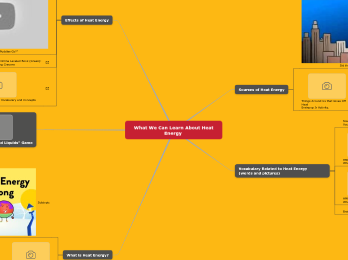 What We Can Learn About Heat Energy (Flipp...- Mind Map