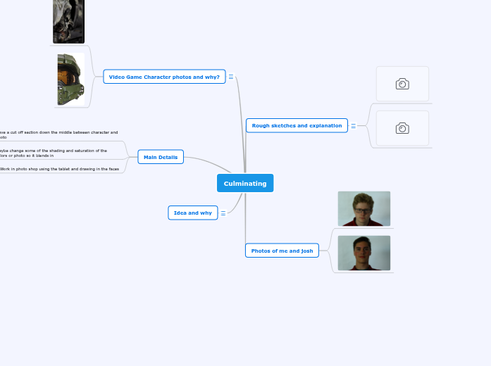 Culminating - Mind Map