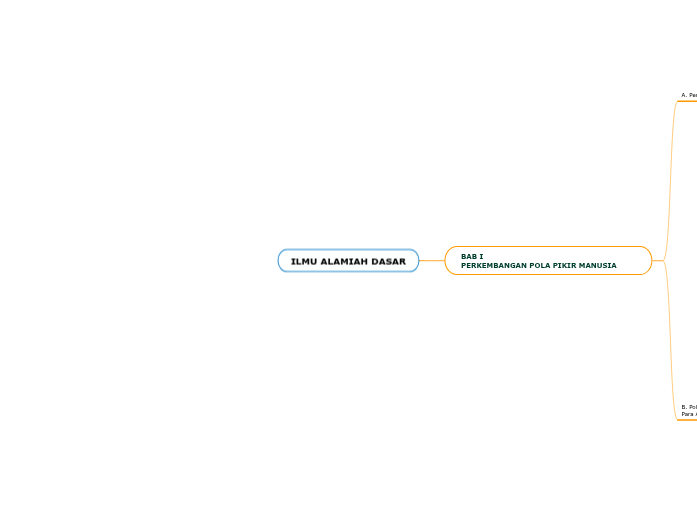 ILMU ALAMIAH DASAR - Mind Map