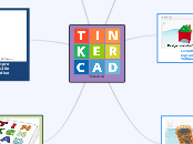 tinkercad - Mind Map