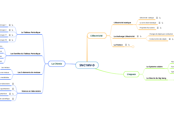 SNC1WV-D - Mind Map