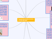 Propiedades de los materiales - Mind Map