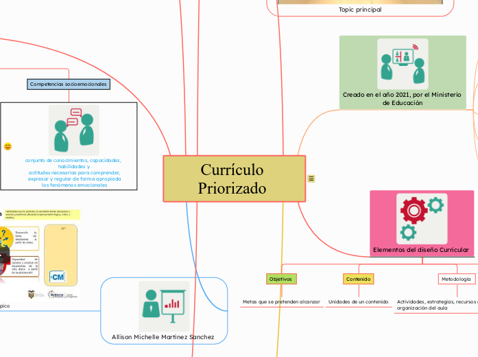Currículo Priorizado | Mapa mental Mindomo