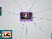 Photography - Mind Map