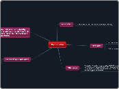 Probability - Mind Map