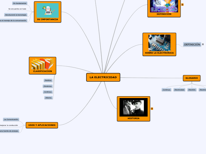 LA ELECTRICIDAD - Mind Map