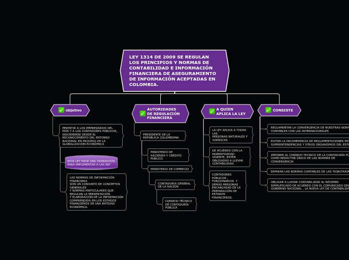 LEY 1314 DE 2009 SE REGULAN LOS PRINCIPIOS...- Mind Map