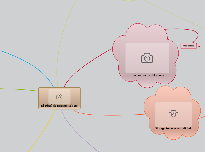 El Túnel de Ernesto Sábato - Mind Map