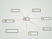 ICT sample - Mind Map