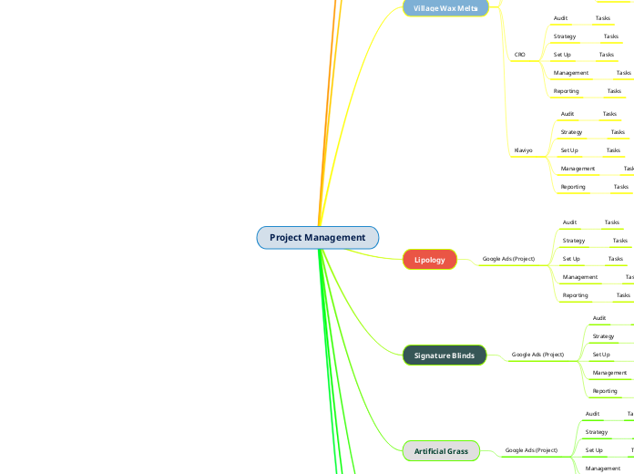 Project Management - Mind Map