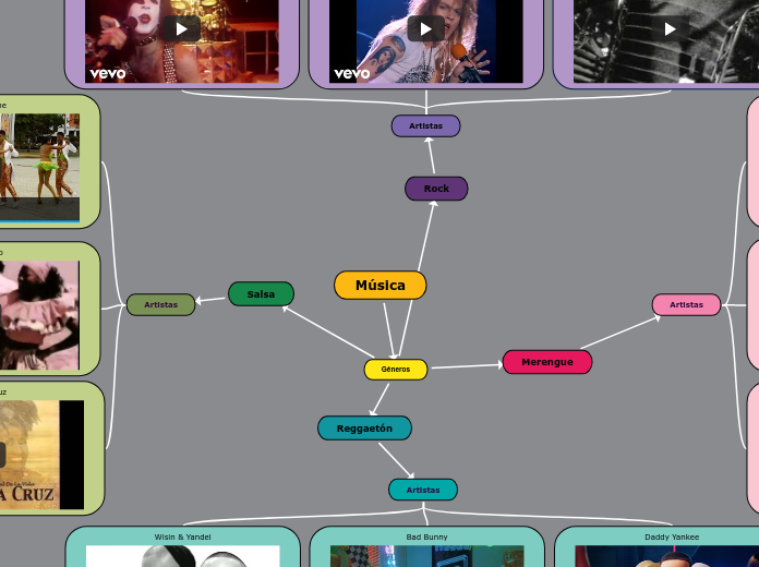 Música - Mind Map