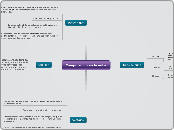 Computacion en la nube - Mind Map