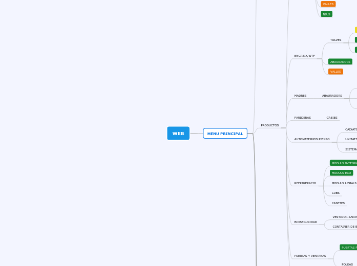 WEB - Mind Map