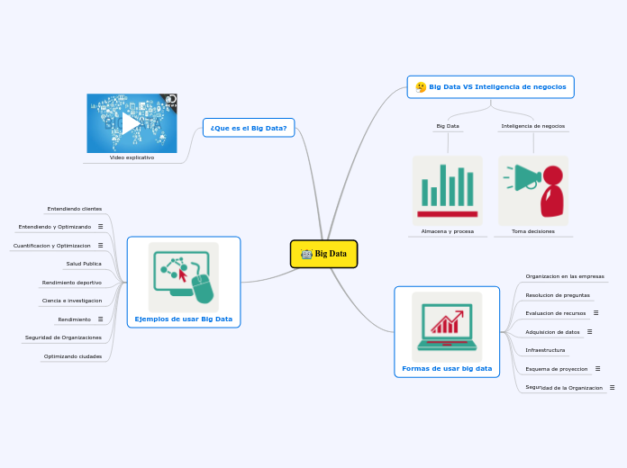 Big Data - Mind Map