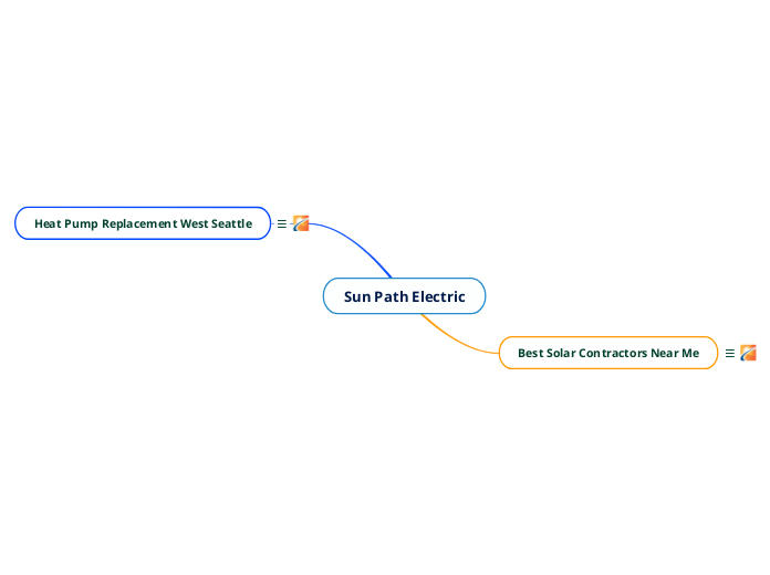 Sun Path Electric - Mind Map