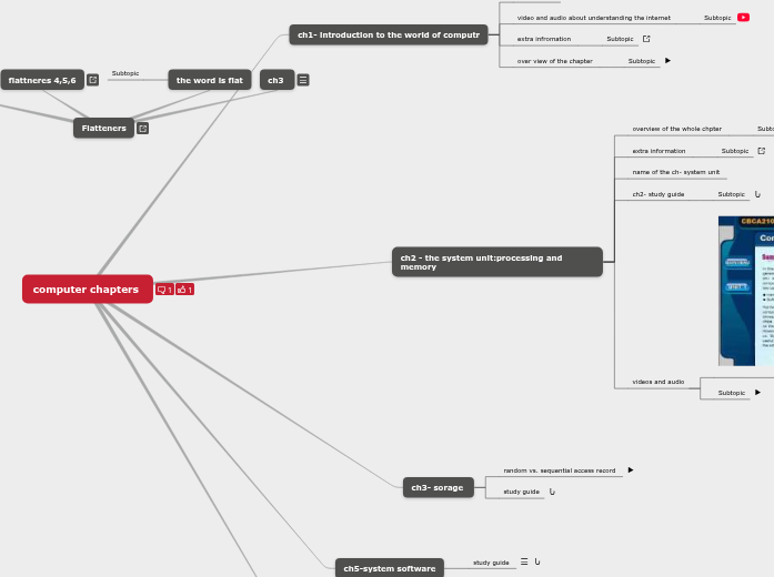 ch2- knowledge base - Mind Map