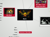 Rock - Mind Map